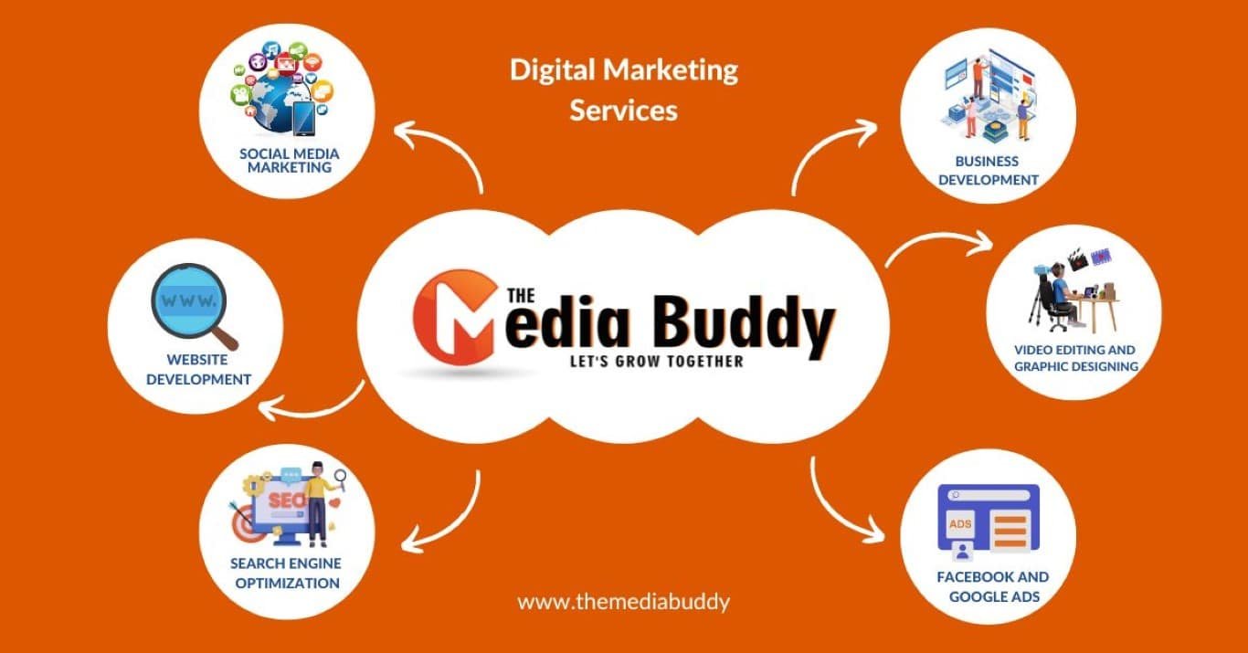 Home - The Media Buddy